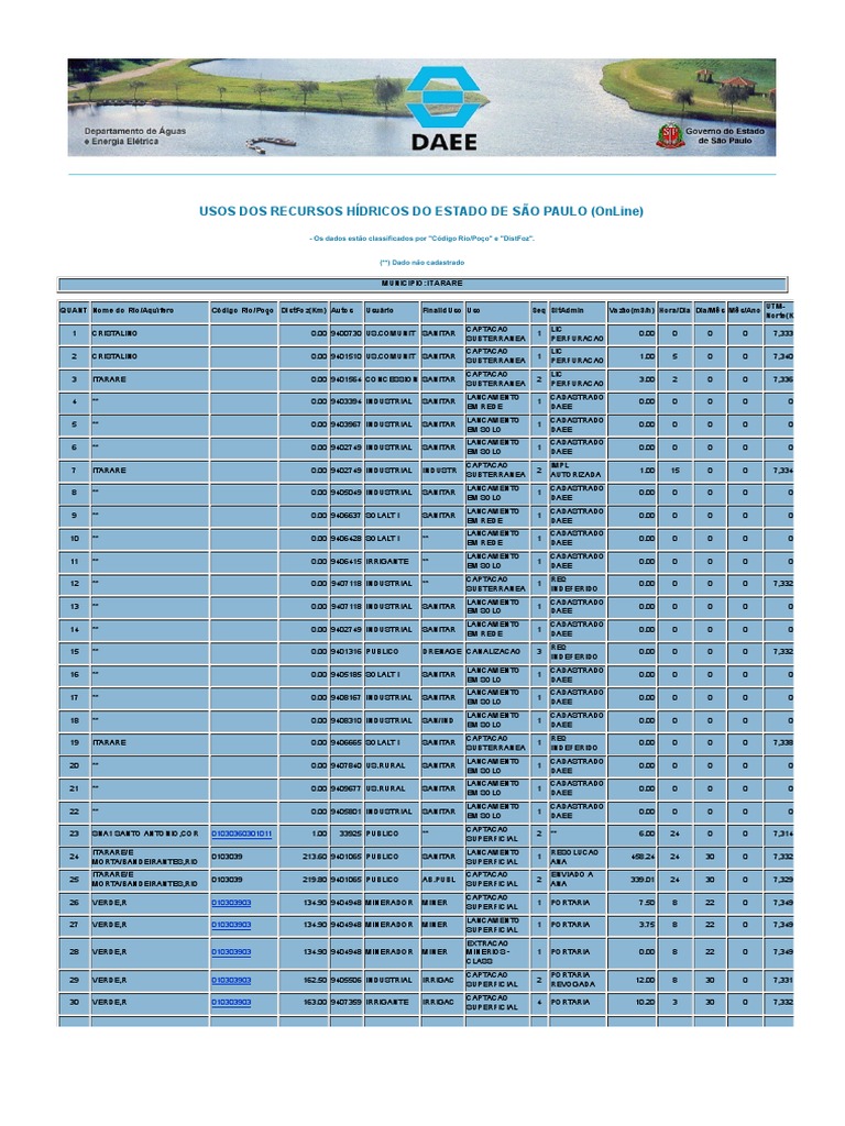 Consultas de Usos Por Municipio, Ugrhi Ou Bacia | PDF | Engenharia ...