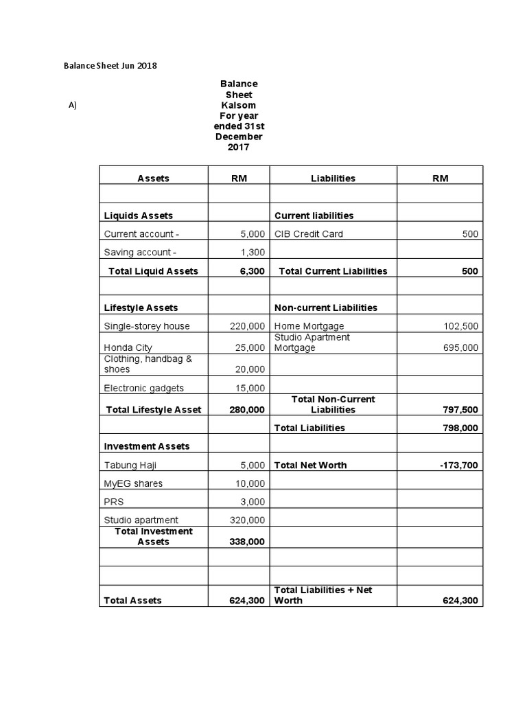 Balance Sheet June 2018 | PDF | Debt | Balance Sheet