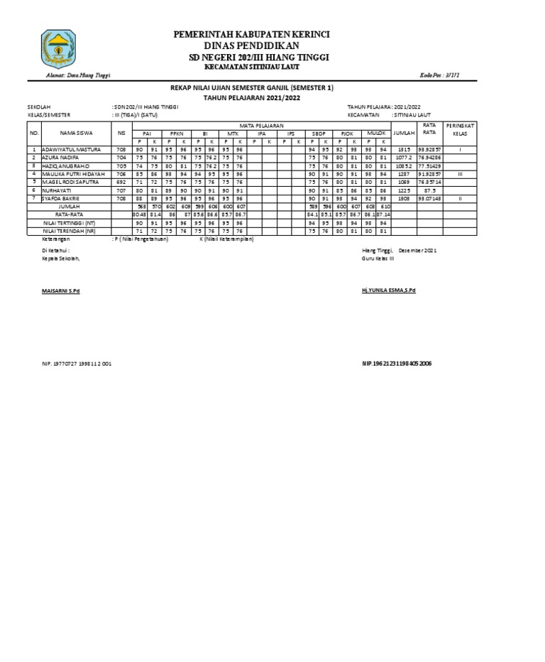REKAP NILAI KELAS 3 | PDF