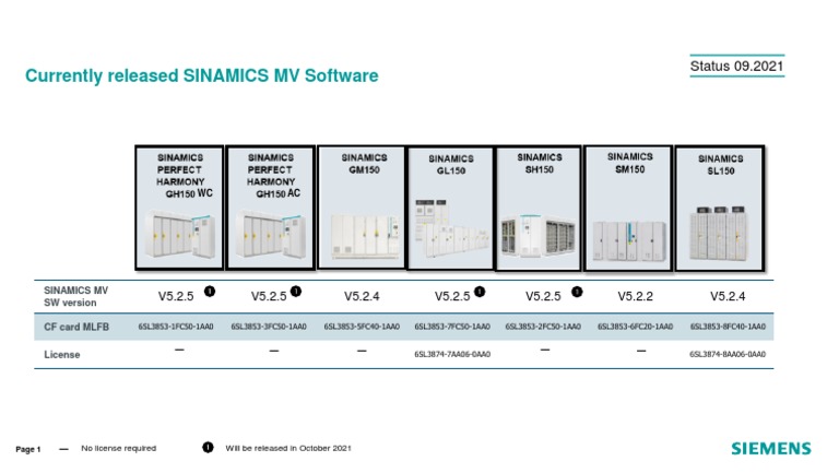 SINAMICS MV Software Overview | PDF