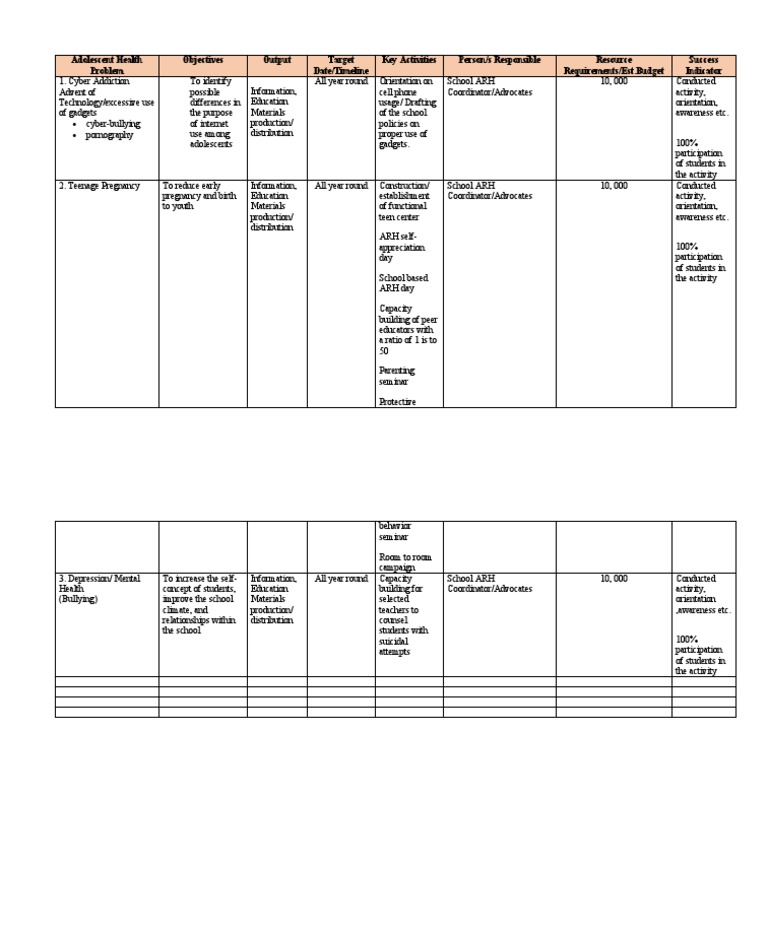 ARH Action Plan | Download Free PDF | Adolescence | Cyberbullying