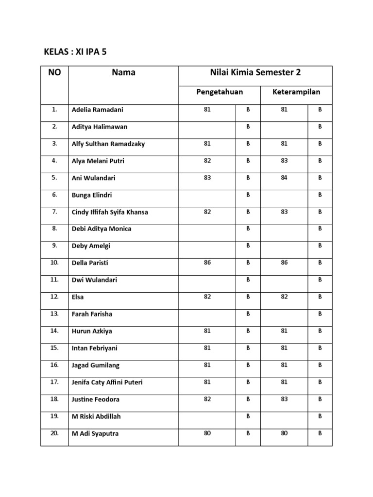 KELAS - XI IPA 4 Nilai Semester 2 | PDF