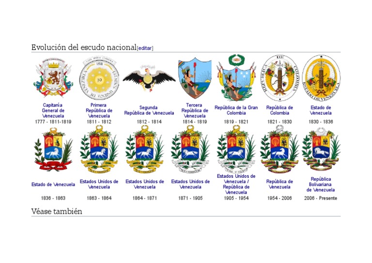 Entendiendo El Escudo Nacional De Venezuela: Historia Y Significado ...