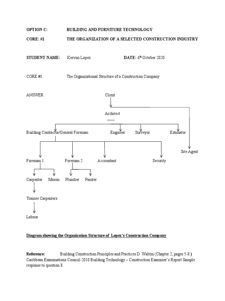 The Organizational Structure of a Construction Company | PDF