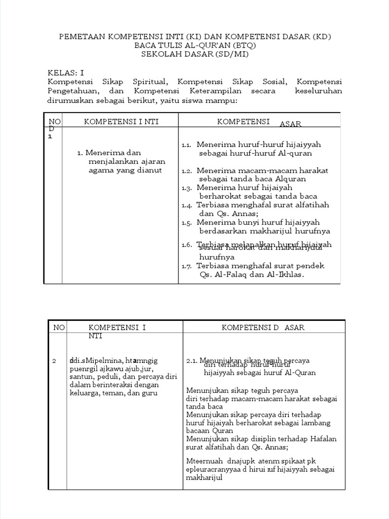 KI - KD BTQ Pada-Sdmi | PDF