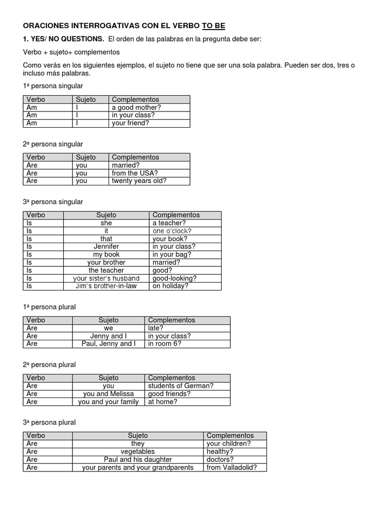 02 - Repaso Interrogativas - Be | PDF