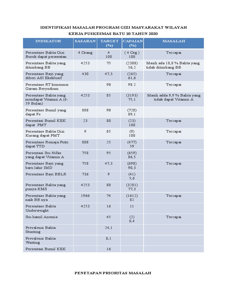 Contoh Buat Identifikasi PKPR | PDF
