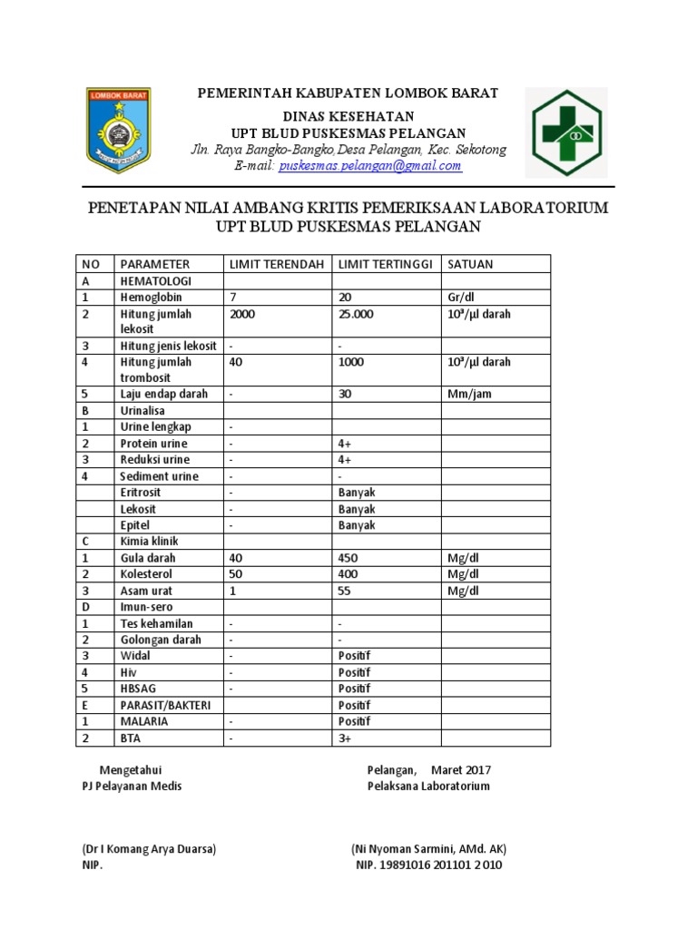 Penetapan Nilai Ambang Kritis Pemeriksaan Laboratorium | PDF