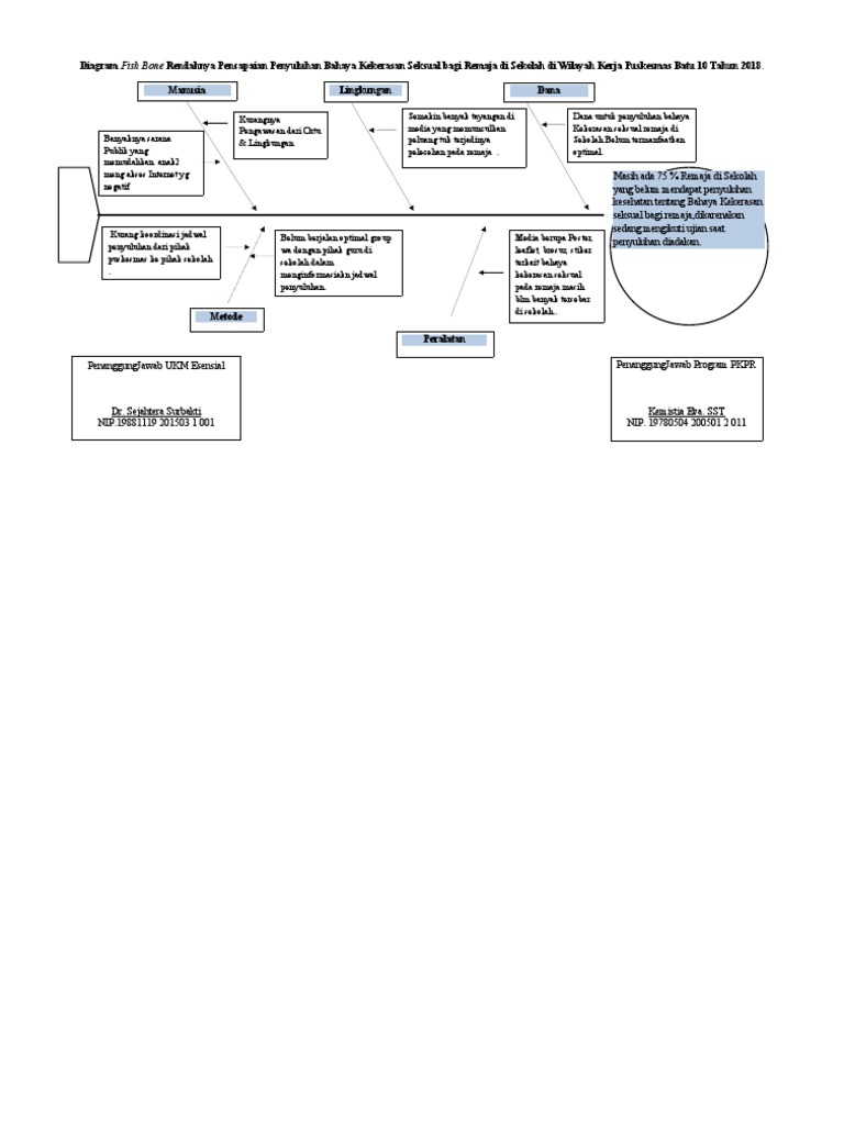 Diagram Fish Bone KEKRASAN SEKS 2018.FIX | PDF