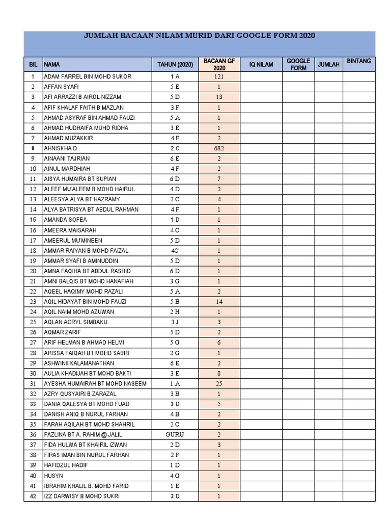 NILAM Reading Data 2020 | PDF