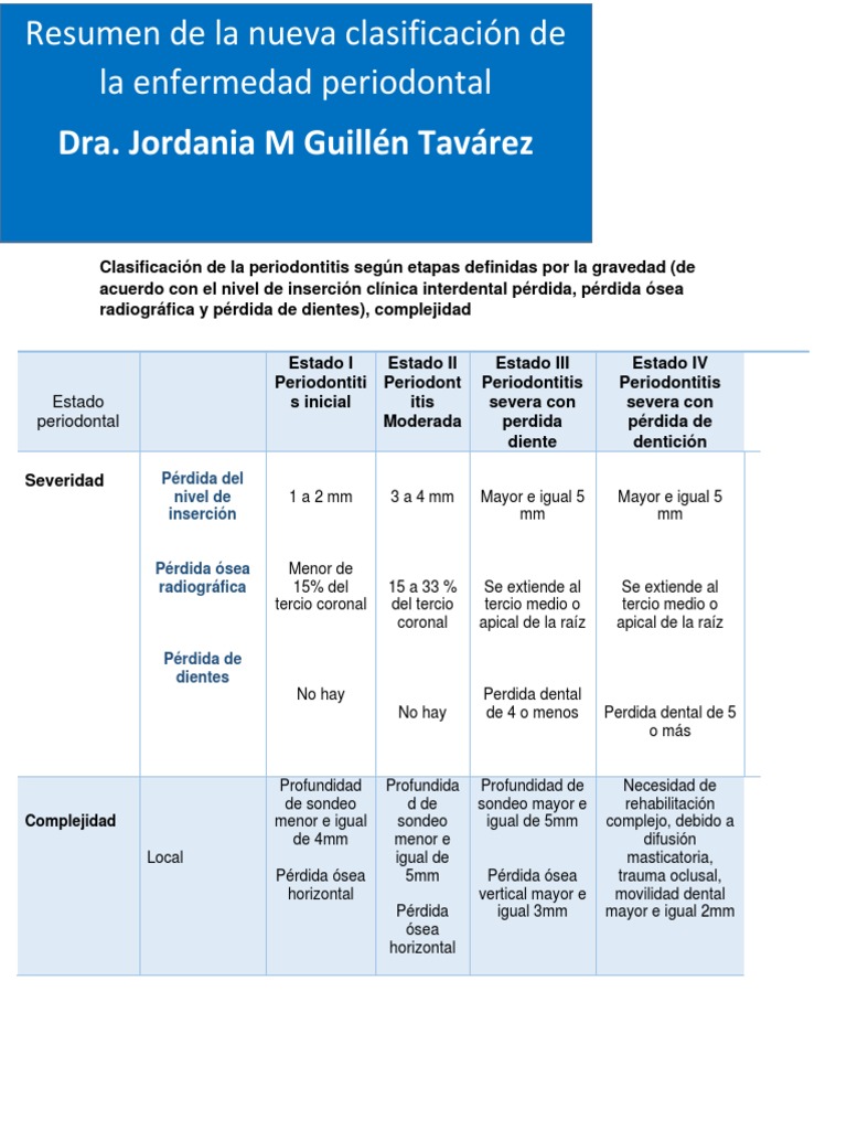 Clasificación de La Periodontitis Nueva | PDF | Ramas de Odontología ...