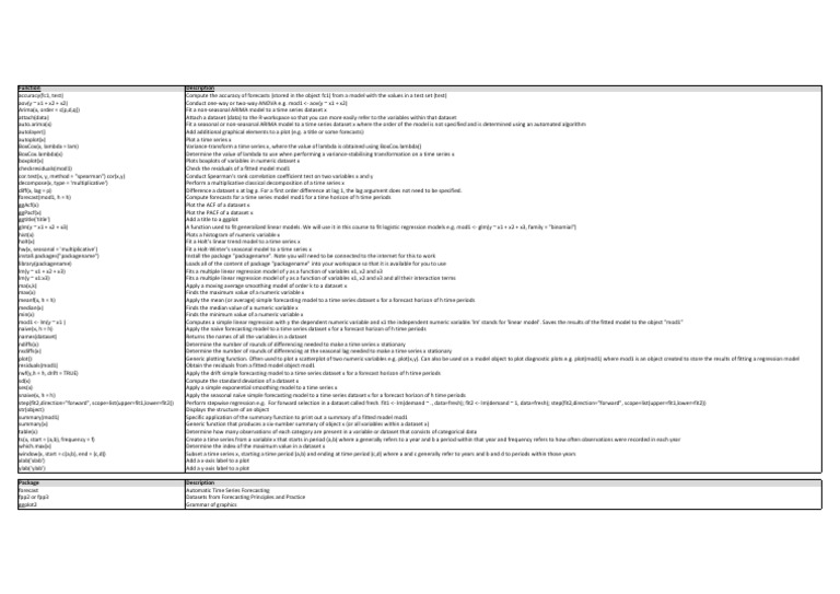 RStudio Cheat Sheet 2022 | PDF