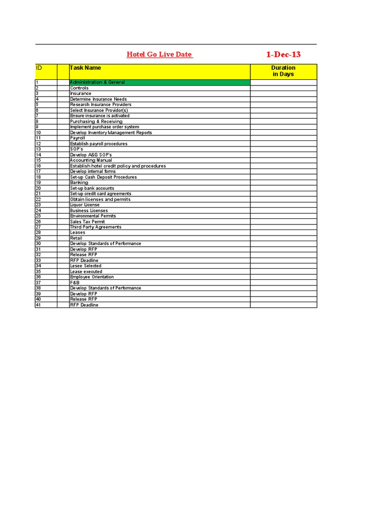 HotelPre - Opening Checklist | PDF