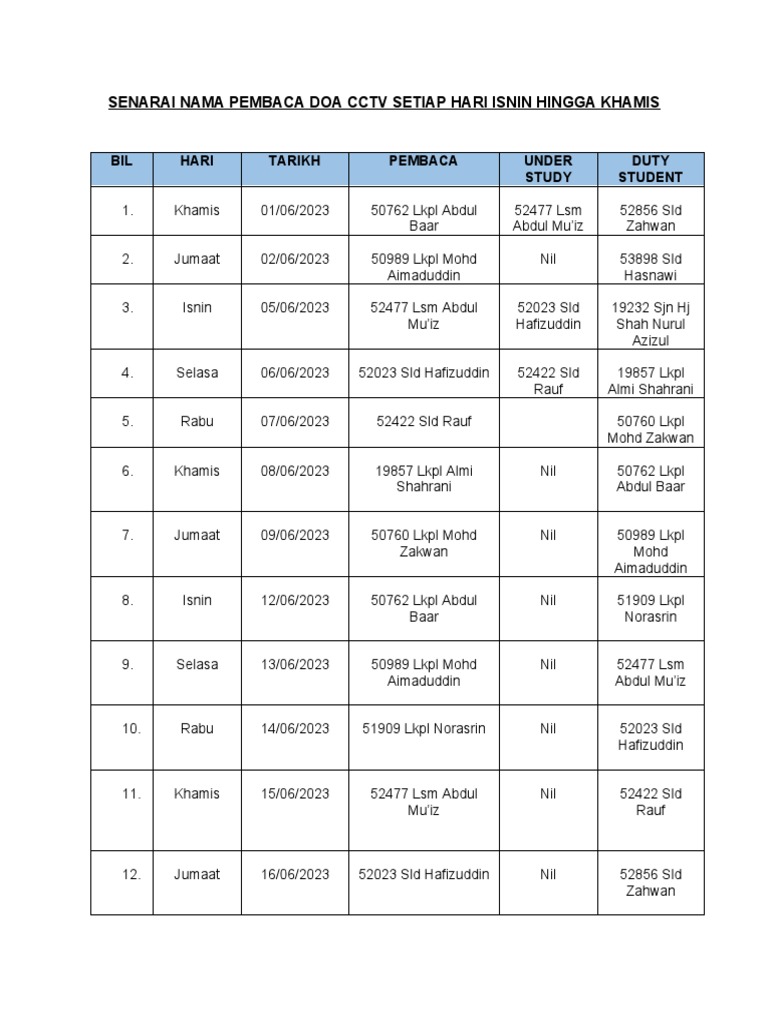 Senarai Nama Pembaca Doa CCTV Setiap Hari Isnin Hingga Khamis 4 | PDF