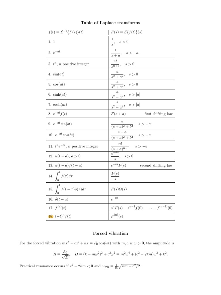 Laplace Transform Table | PDF | Oscillation | Mechanics