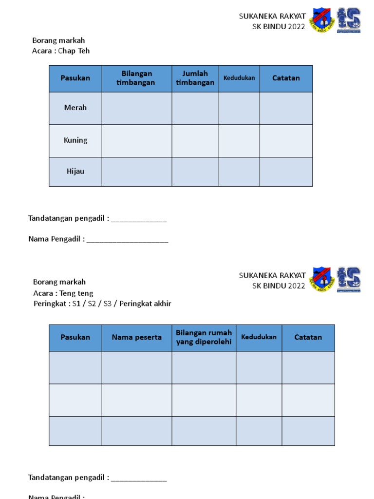 Sukaneka SK Bindu 2022: Hasil dan Peringkat | PDF