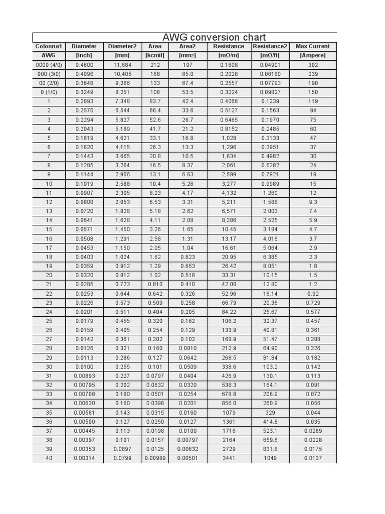 AWG Conversione | PDF