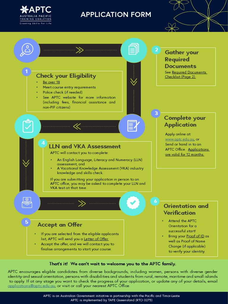 APTC Application Process Overview | PDF | Identity Document | Diploma