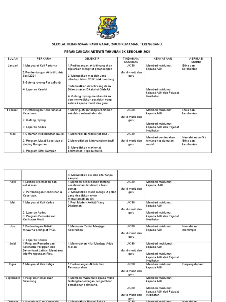 Aktiviti Tahunan 3K 2021 | PDF