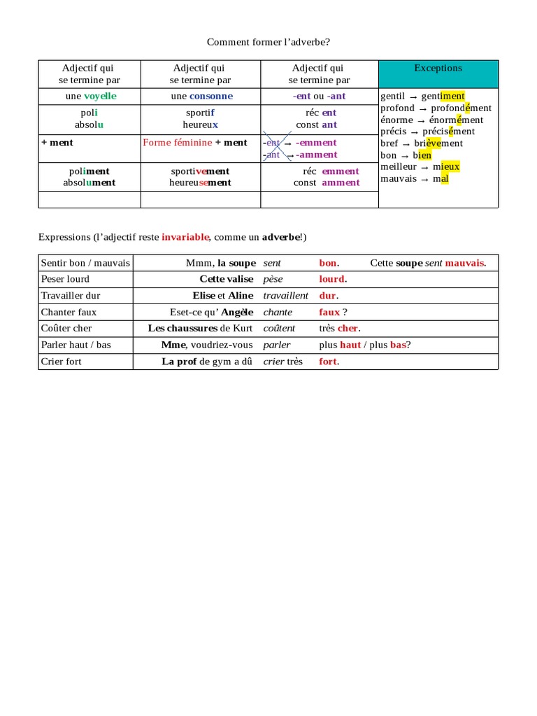 Formation De L’Adverbe _ Formation Des Adverbes En Ment – HEQXD