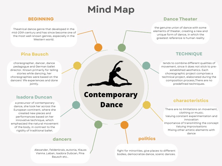 Colorful Calm Corporate Clean Mind Map | PDF | Dances | Choreography