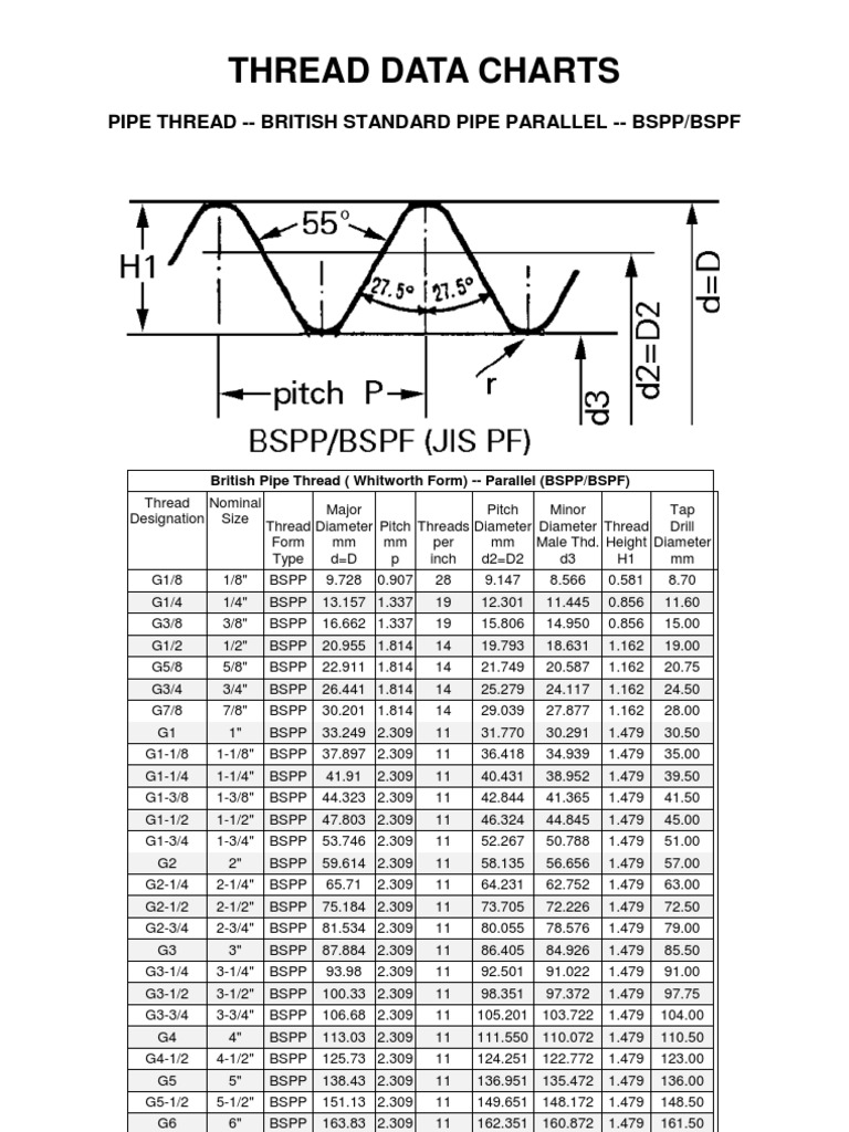 British Pipe Thread Chart | PDF