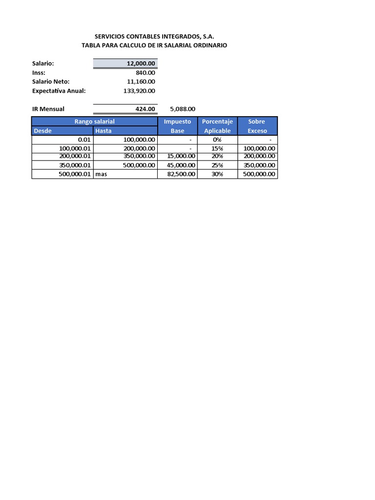 Tabla Cálculo IR Salarial.02 | PDF | Salario | Impuestos