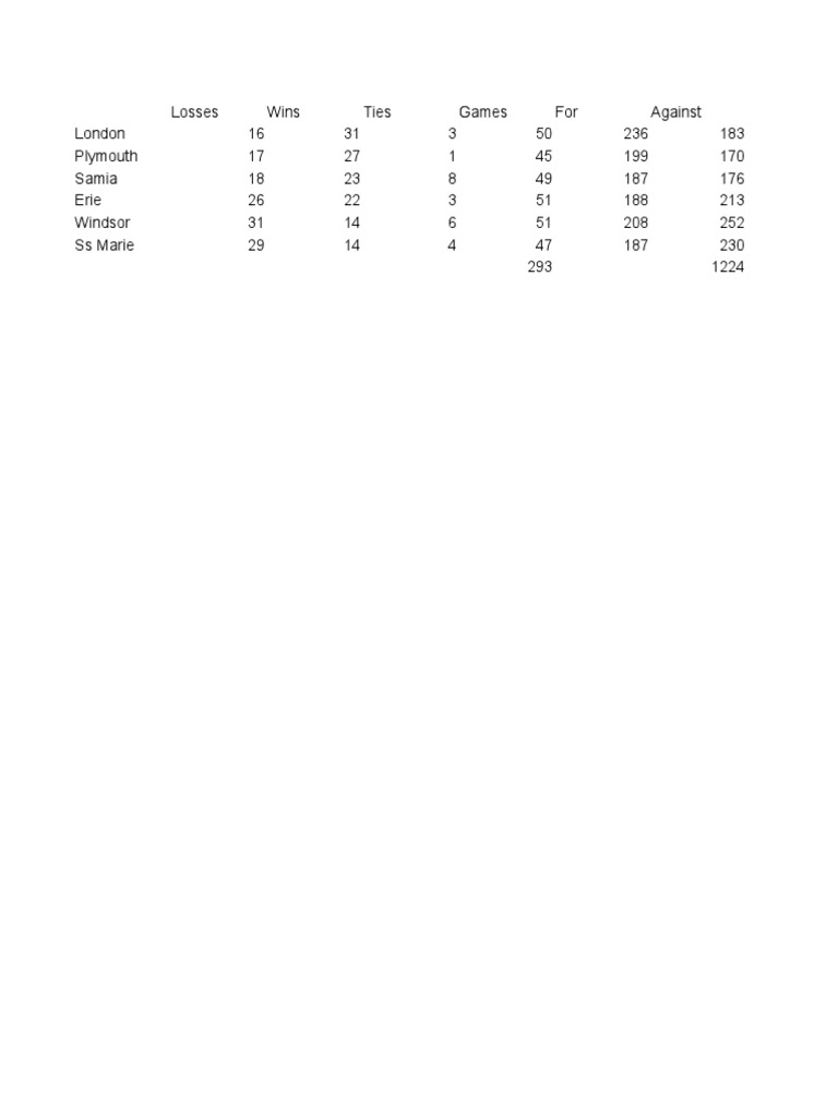 Excel Assignment 1 Sabrina Khardas | PDF