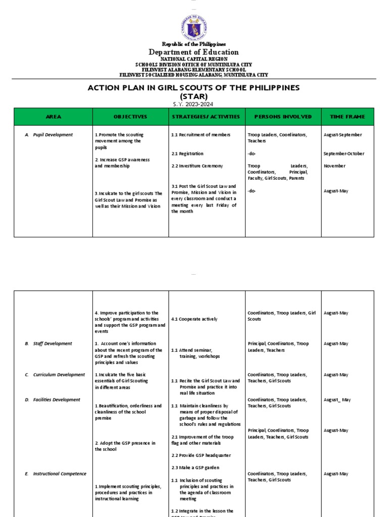 GSP GSP Action Plan For School Coordinators | PDF | Teachers | Learning GSP GSP Action Plan For School Coordinators | PDF | Teachers | Learning