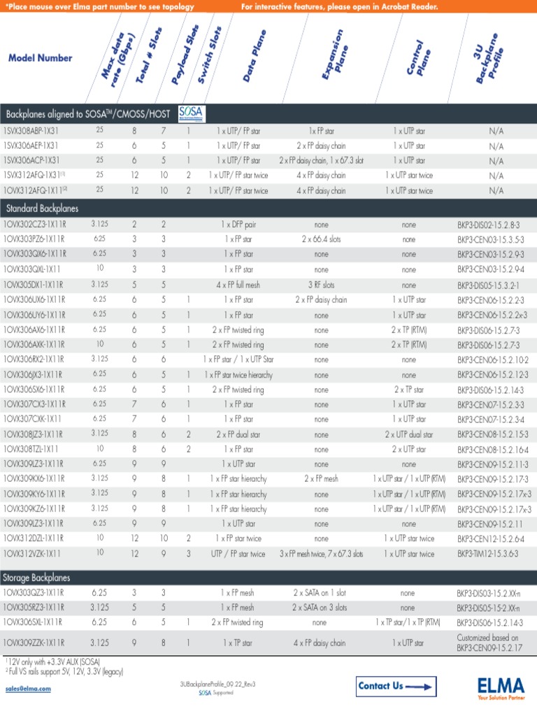 Interactive Chart 3U OpenVPX SOSA Backplane Profiles en | PDF