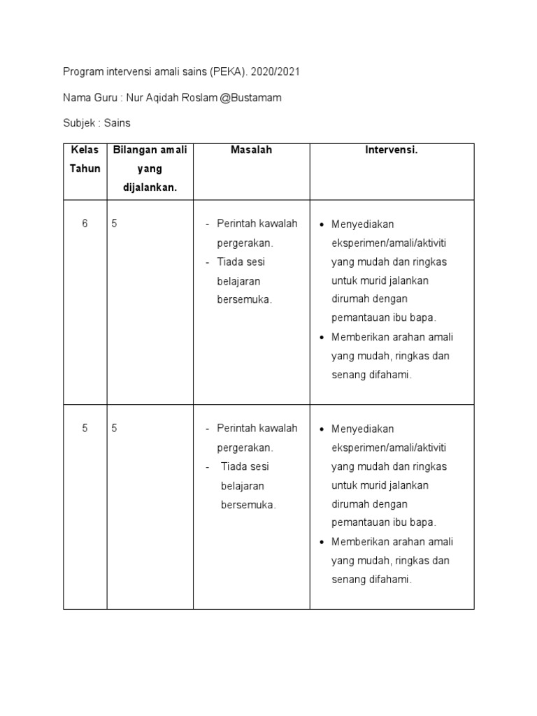 Program Intervensi Amali Sains | PDF