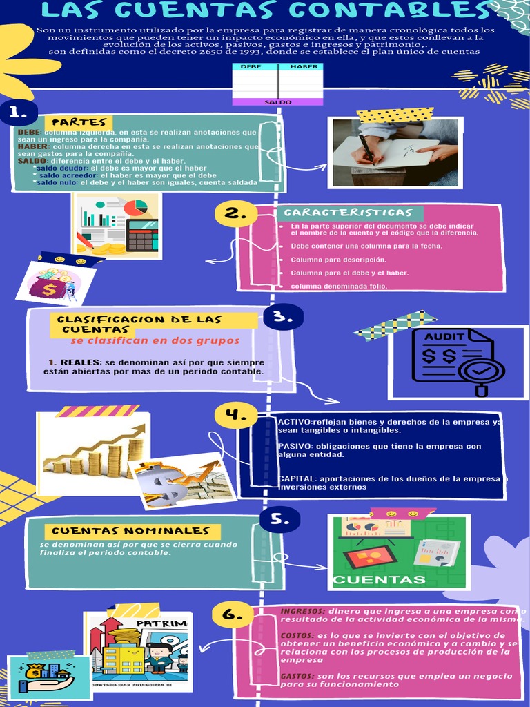 Infografia Las Cuentas Contables | Descargar gratis PDF | Contabilidad | Ciencias económicas