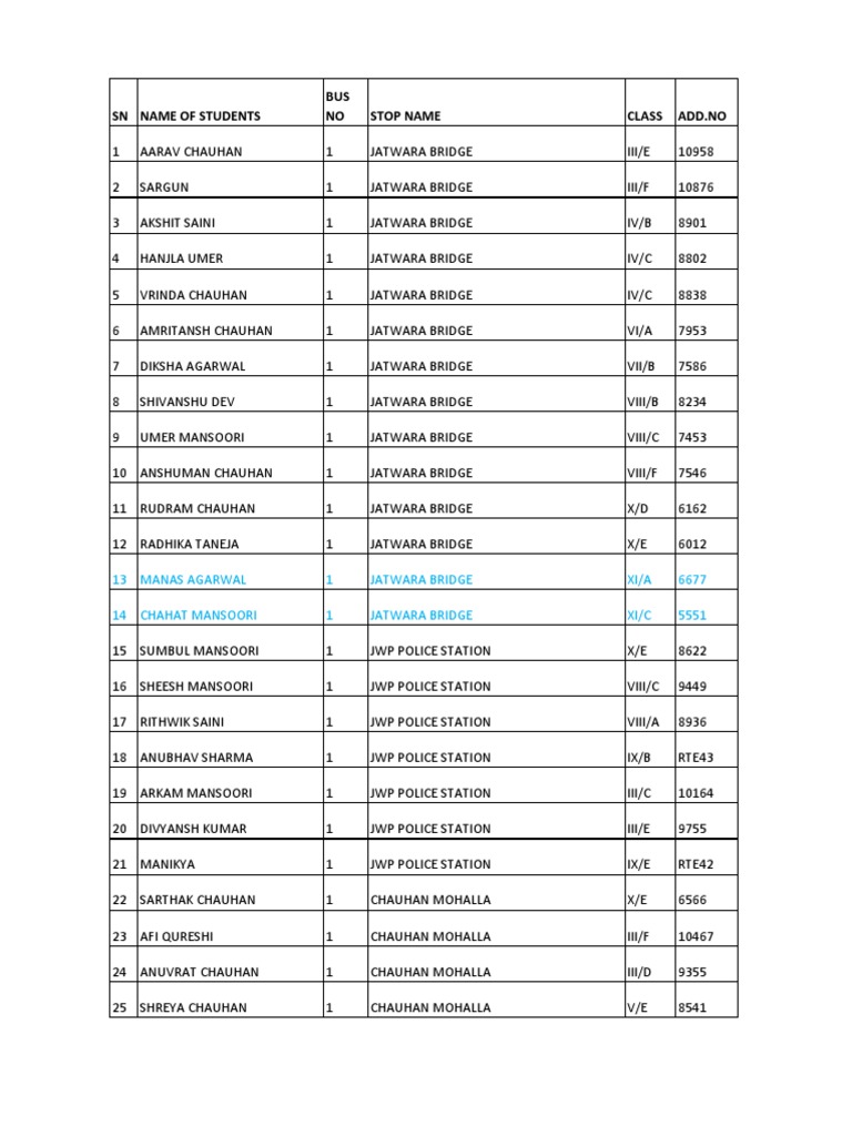 COMPILE LIST III TO XII CURRENT 2023-2024 BUS WISE (1) Sharad | PDF ...