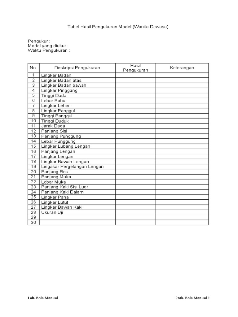 Tabel Pengukuran Model (1) | PDF