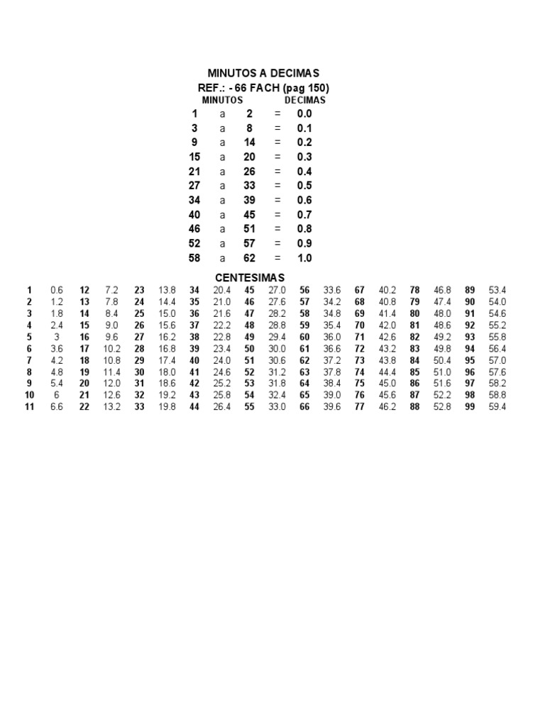 DECIMAS | PDF | Decimal | Notation