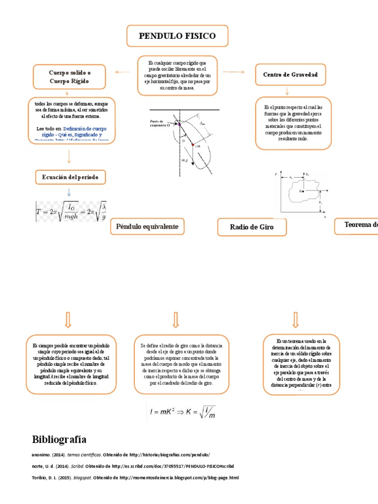 Pendulo Fisico | PDF