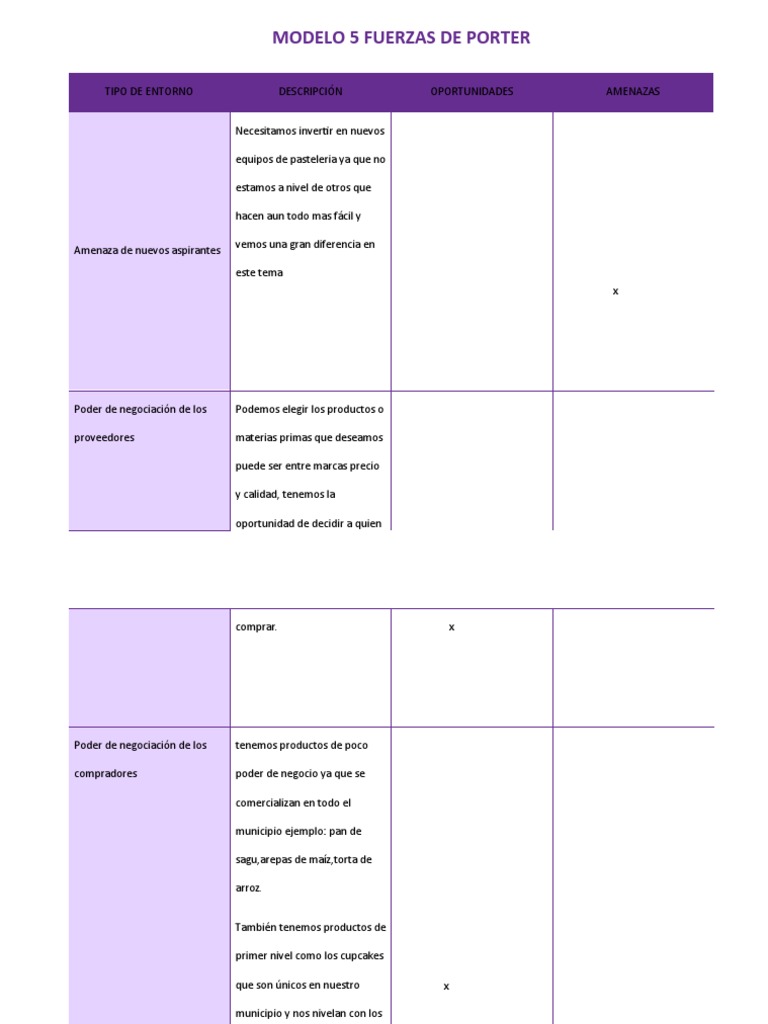Análisis del Modelo de 5 Fuerzas de Porter | PDF | Procesos de negocio ...