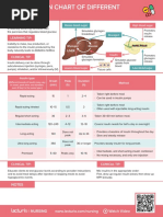 ATI Lab Values | PDF | Magnesium | Electrolyte