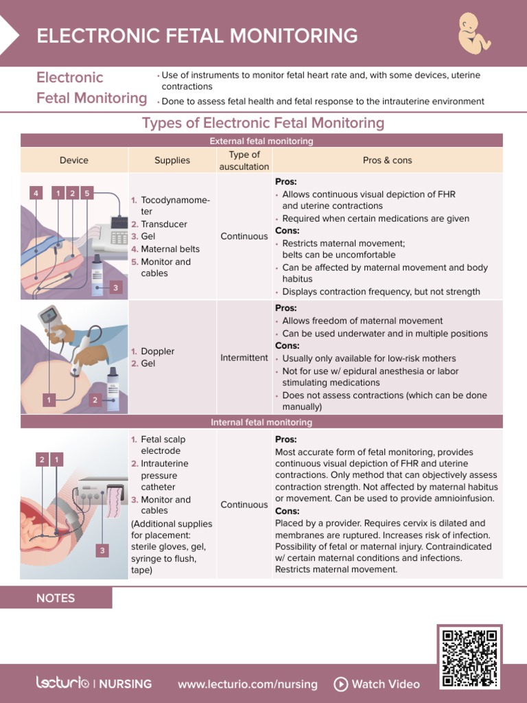 Internal vs. External Fetal Monitoring | PDF | Childbirth | Human Pregnancy