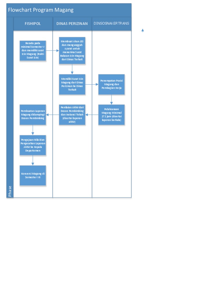 FlowChart Magang | PDF