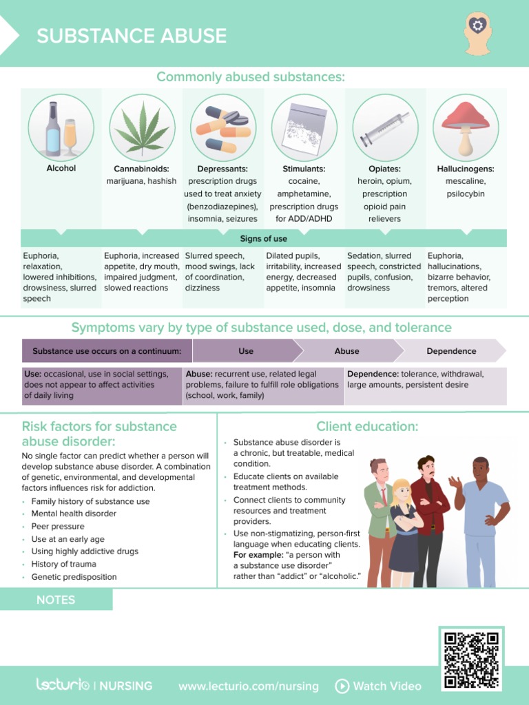 Nursing CS Substance-Abuse 02 | PDF | Substance Abuse | Substance Use ...