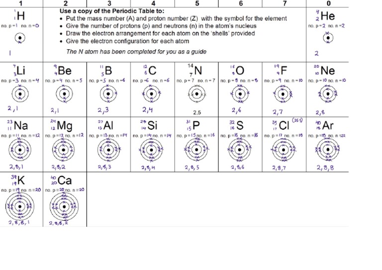 Electron Arrangment | PDF