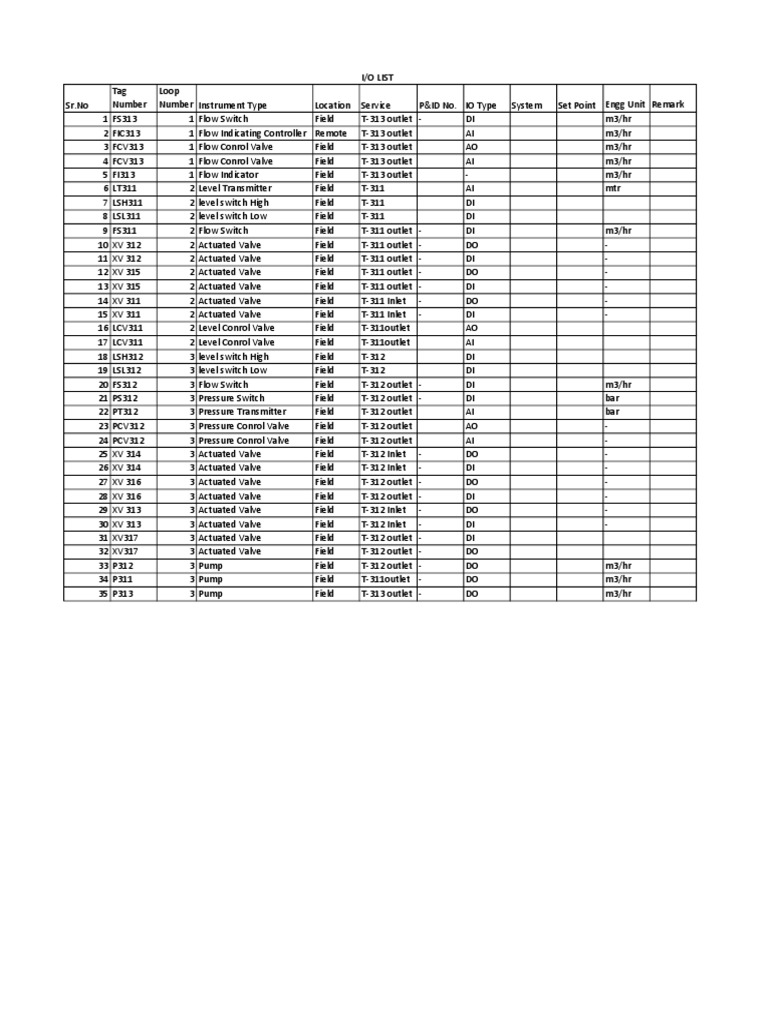 IO List Assignment | PDF | Valve | Pump