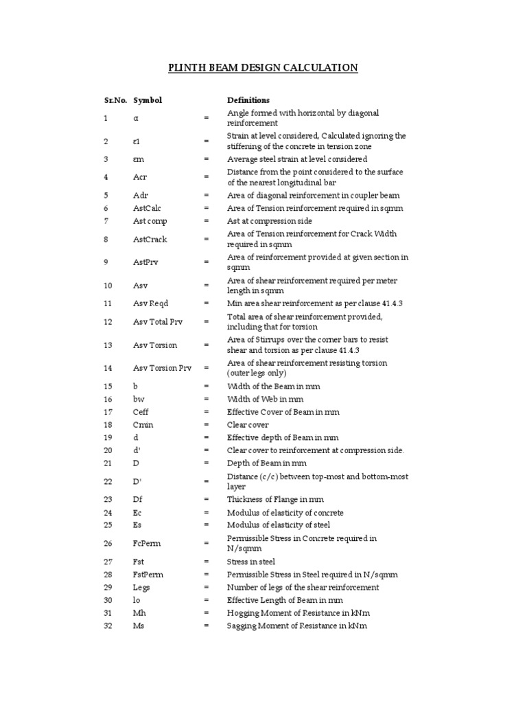 3.10 Plinth Beam Design Calculation | PDF | Beam (Structure) | Bending