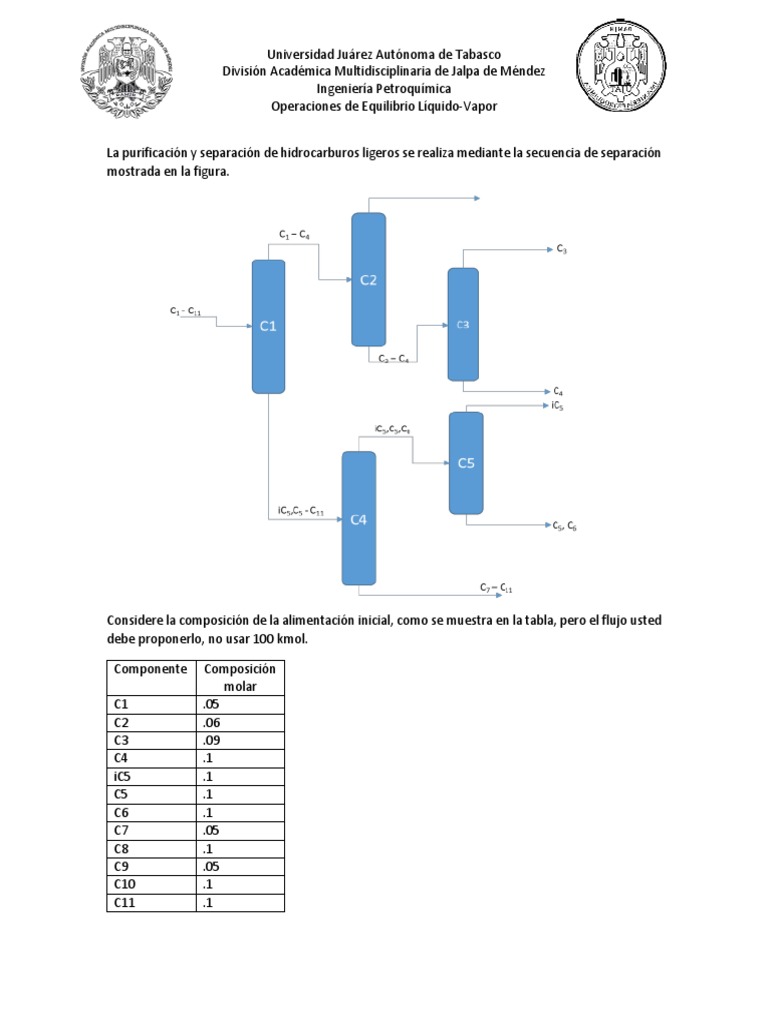 Problemario P2 | PDF