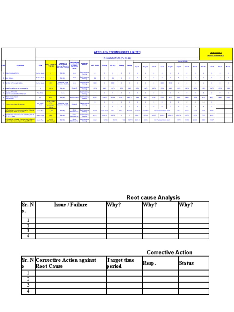EHS Objectives 21-22 | PDF | Business
