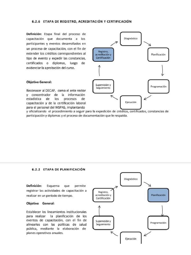 Etapas De Un Plan De Capacitación Pdf