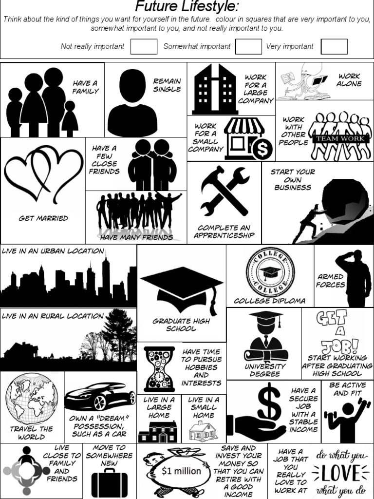 GLC2O 1.1 Future Lifestyle Worksheet | PDF | Economies