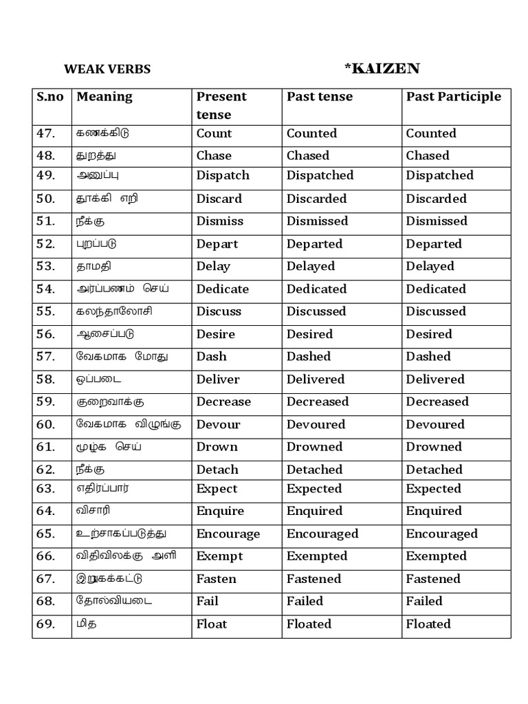 List of Weak Verbs with Tenses | PDF | Syntax | Language Families