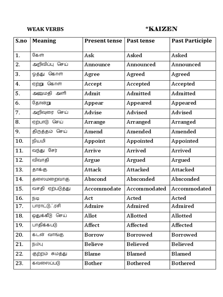 Weak Verbs Reference Guide | PDF | Linguistic Morphology | Semantic Units
